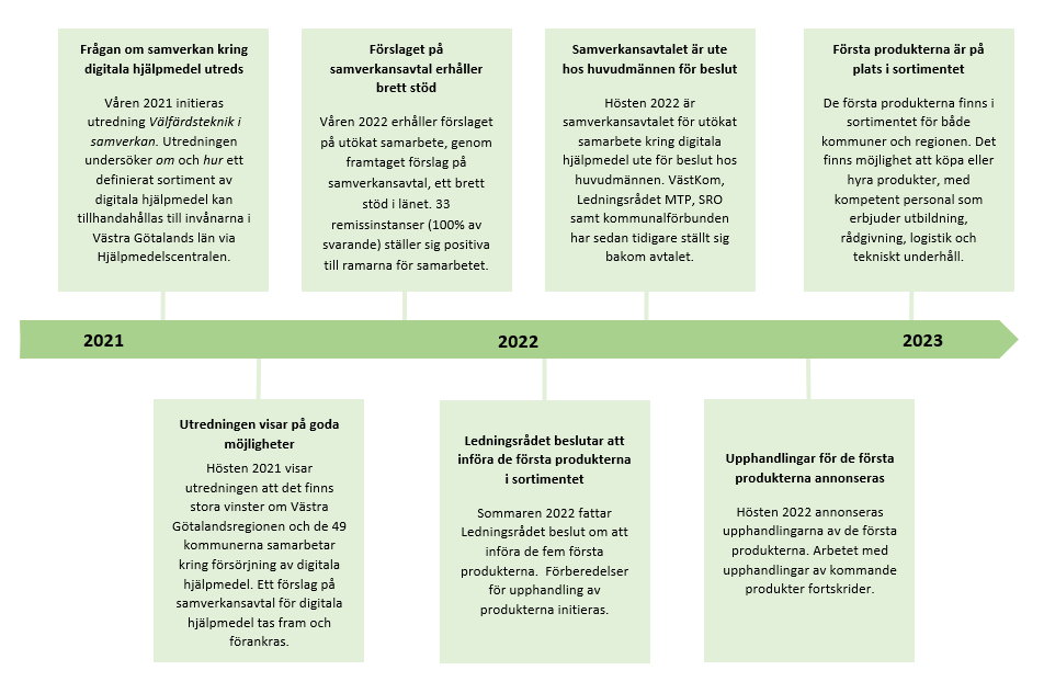 Digitala hjälpmedel i samverkan - Vårdsamverkan i Västra Götaland