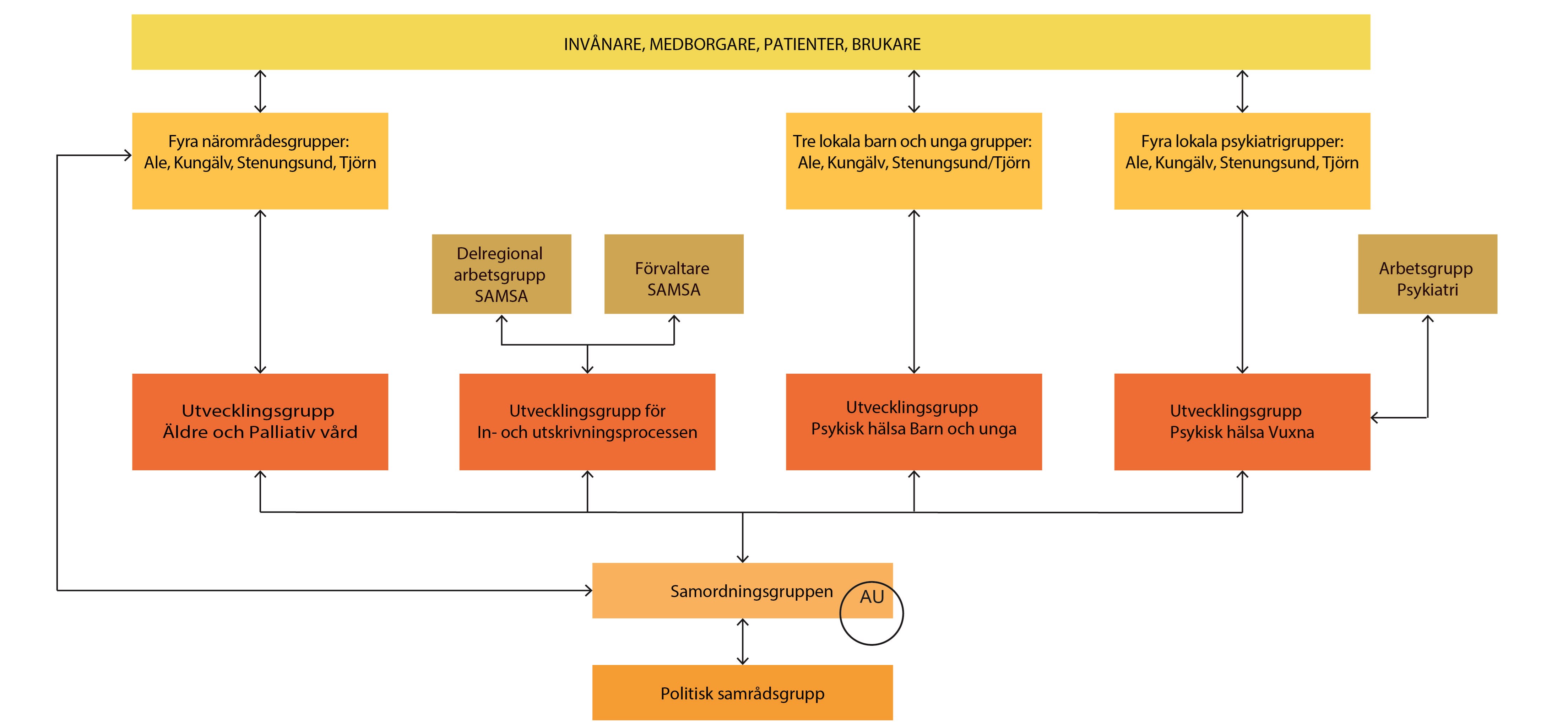 Organisation - Public_VardsamverkanVG